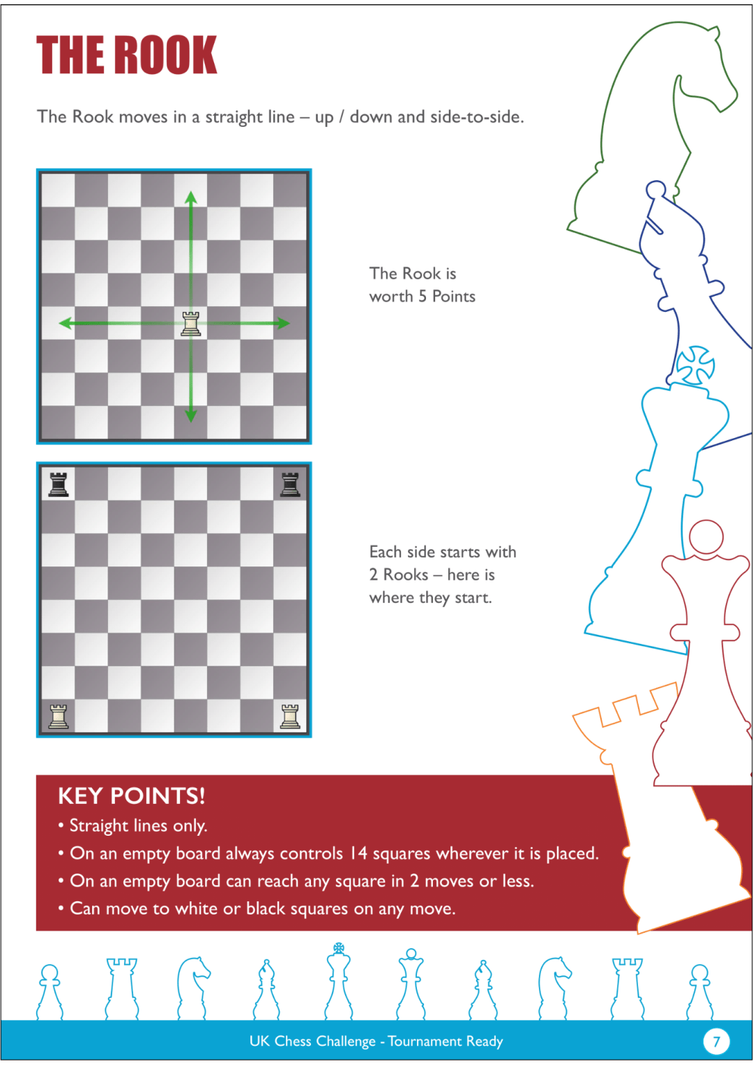 Chess Teacher Resources | Delancey UK Schools' Chess Challenge