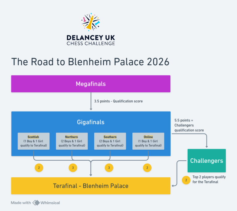 2026 Dates and Overview | Delancey UK Schools' Chess Challenge